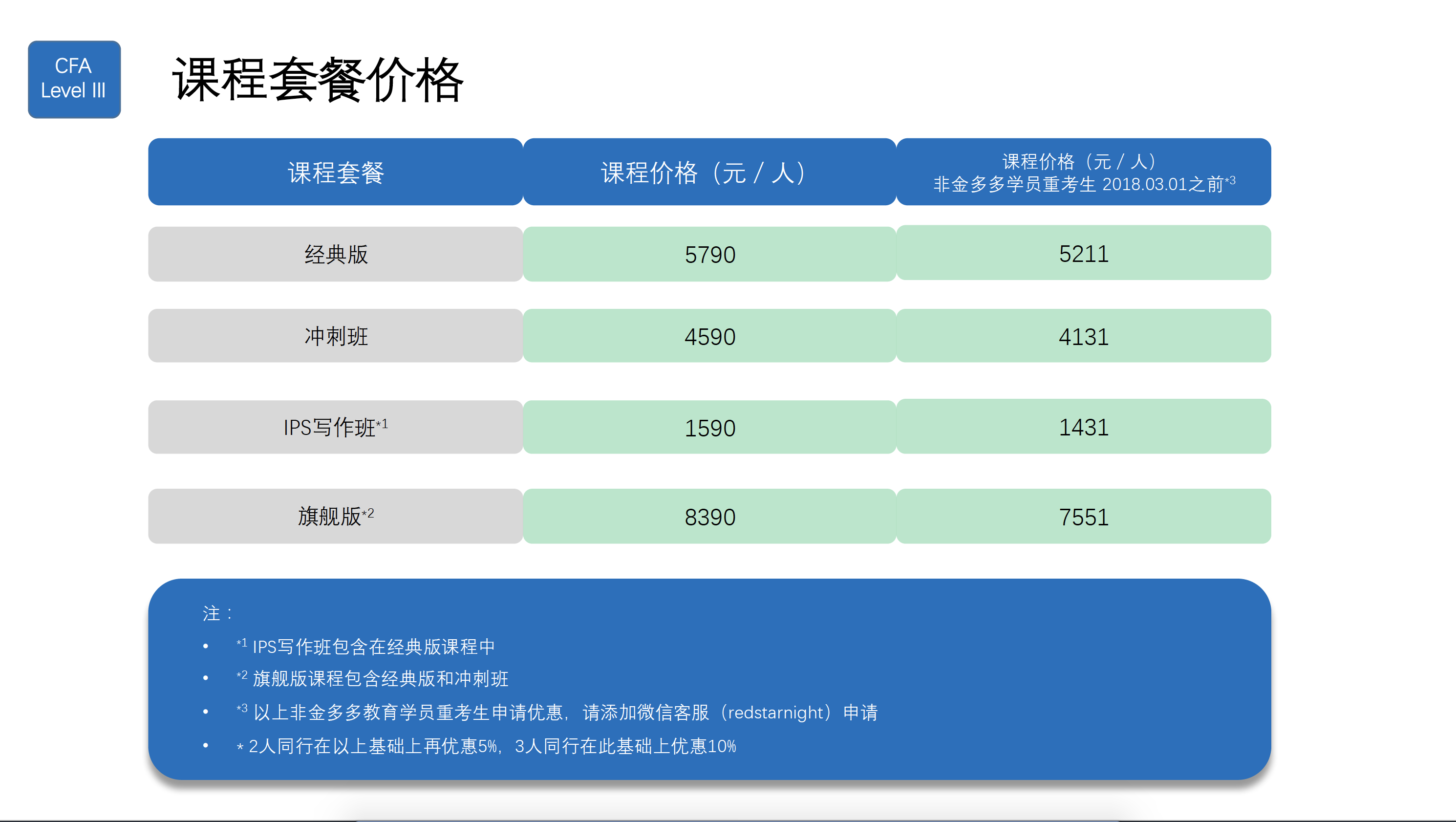 金多多教育CFA课程服务包（2018） - 北京金多多教育咨询有限公司